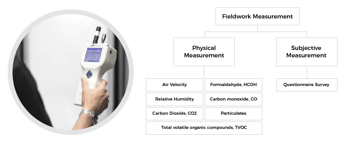 INDOOR AIR QUALITY (IAQ) - JAF