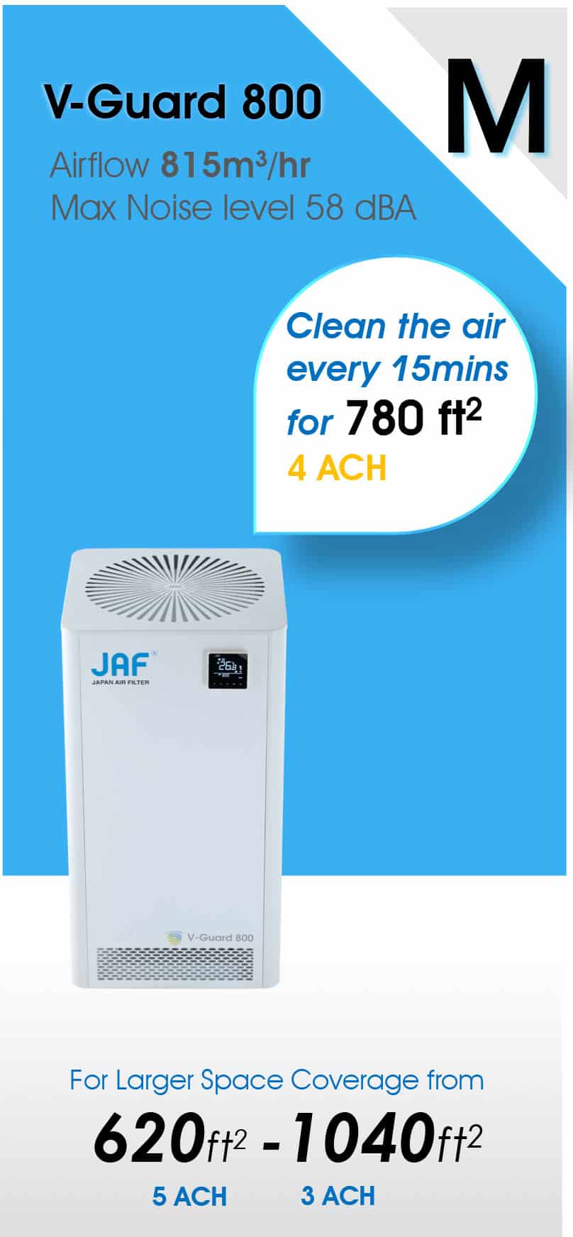 ACH Calculator | How to calculate Air Change per Hour