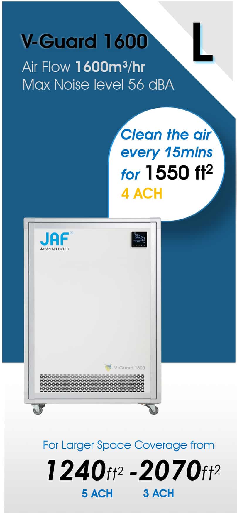 ACH Calculator | How to calculate Air Change per Hour